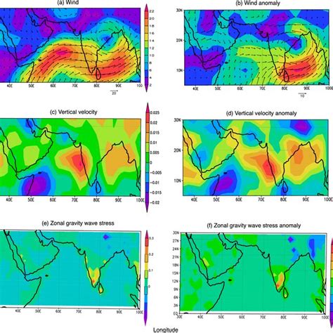 Meridional Means Of A Vertical Velocity Ms And B Its Anomalies