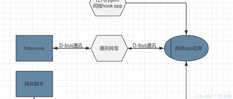 绕过登录的万能密码 Sql 注入 Cn Sec 中文网
