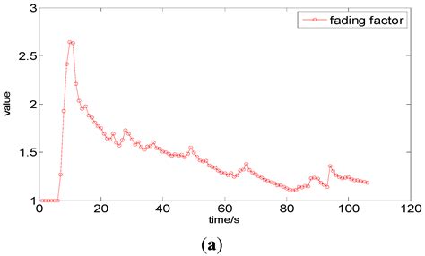Sensors Free Full Text A Floor Map Aided Wifipseudo Odometry Integration Algorithm For An