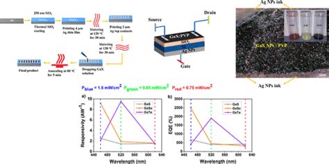 Acs Applied Electronic Materials Vol 5 No 4