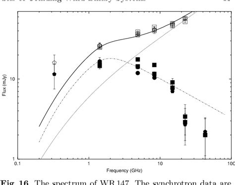 Figure 16 From Radio Emission Models Of Colliding Wind Binary Systems Semantic Scholar