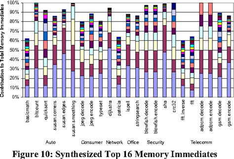 Figure 10 From Fits Framework Based Instruction Set Tuning Synthesis For Embedded Systems