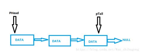 【数据结构】链式队列的基本操作链队列里data只能有一个数吗 Csdn博客