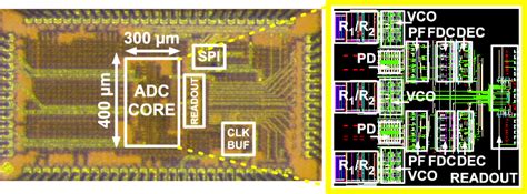 Chip Micrograph Of The Vco Based Adc Prototype Download Scientific