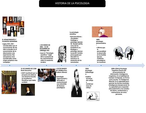 Historia De La Psicologia 1 El Renacimiento Y Filosofia Moderna