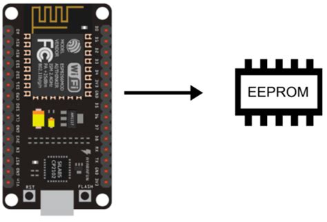 Using The EEPROM With The ESP AranaCorp