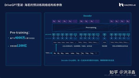 毫末的drive Gpt是什么？蹭热点还是真有料？ 知乎