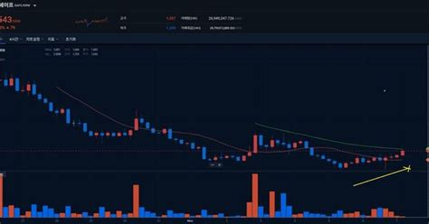 유니스왑 따라잡자 코인니스