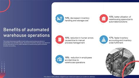 Benefits Of Automated Warehouse Operations Stock Management Strategies For Improved Ppt Powerpoint