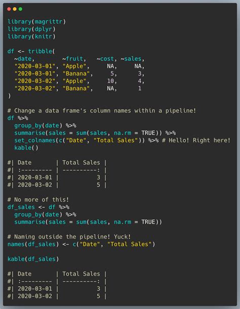 Matt Cowgill On Twitter Sharlagelfand Whats The Advantage Of