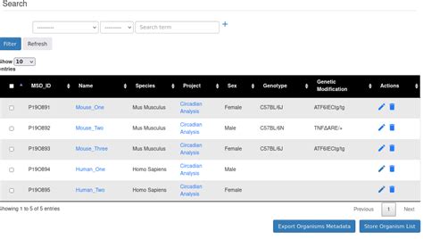 Organisms View Msd Sop Documentation