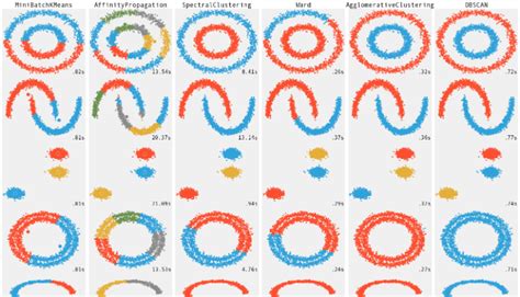 无监督学习（unsupervised Learning）的本质 知乎