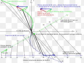 Angular Velocity Angle Circular Motion Frame Of Reference PNG X Px Angular Velocity