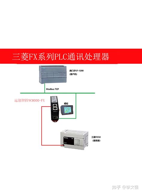 Plc