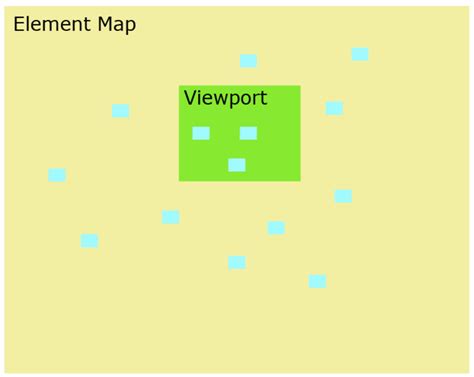 Java Move Viewport Of Element Map In Gwt Stack Overflow