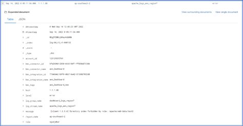 AWS Cloud Observability With Log Analytics BMC Software Blogs