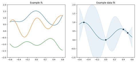 Kernels — Gpflow 290 Documentation