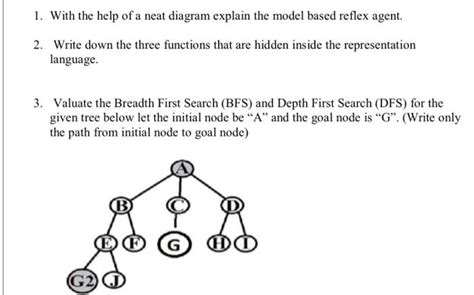 solved 1 with the help of a neat diagram explain the model