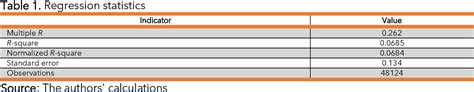 Table 1 From Construction Of Factor Equivalence Scales That Take Into