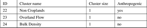 table 1 from a network approach for multiscale catchment classification