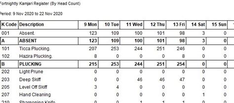 C Sql Query Time Out For Report With 14 Columns 14 Days Stack Overflow