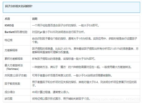 Spss使用过程中出现的问题整理 包括因子分析 感谢各位大佬们对于当前服务器语言环境而言文本值过长 Csdn博客