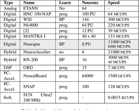 Table 2 From Design Of A Pipelined Hardware Architecture For Real Time