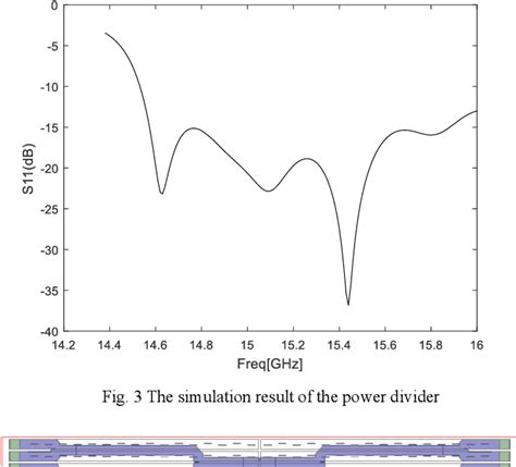 Figure 3 From Design Of Low Sidelobe Waveguide Slot Antenna Arrays Semantic Scholar