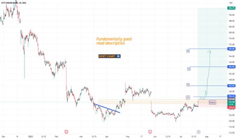 screenulator chart pattern detection and screener real 53 off