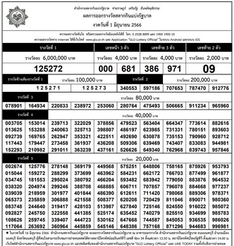 ถ่ายทอดสดหวย ตรวจผลรางวัล ผลสลากกินแบ่งรัฐบาลวันนี้ 1 มิย 66