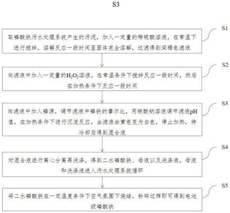 一种磷酸铁污水处理系统污泥回收制备磷酸铁的方法及电池级磷酸铁 爱企查