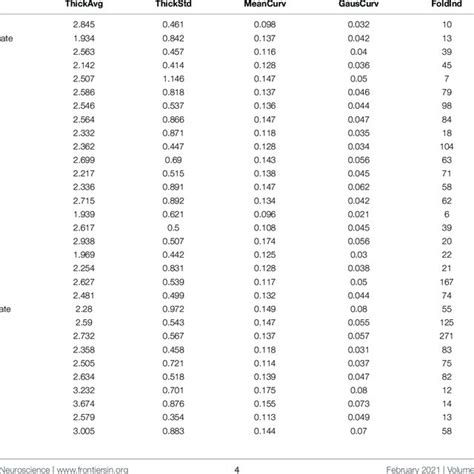 Ilae Classification System Of Focal Cortical Dysplasia Fcd