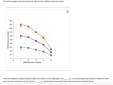 Solved 4 Computing Labor Productivity And Its Relationship