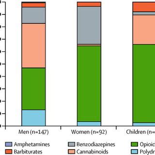 Patterns Of Positive Tests By Sex And Age Group Download Scientific Diagram
