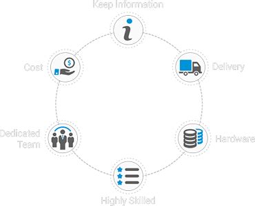 Nterspire Development Company ECodeSoft