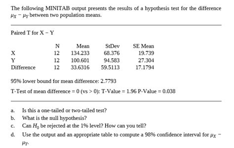 Answered The Following Minitab Output Presents The Results Of A