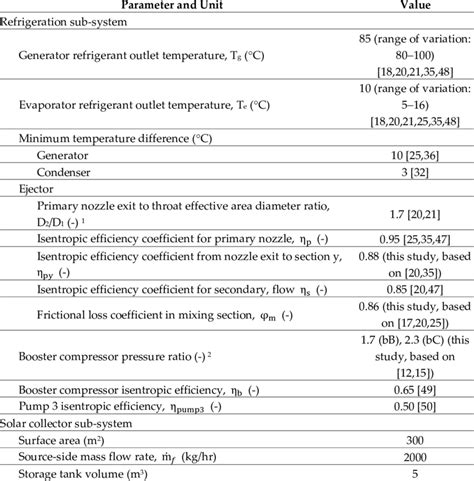 Input Modeling Parameters For The Refrigeration Sub System And Ejector Download Scientific