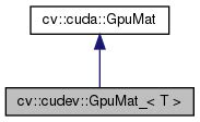 Opencv Cv Cudev Gpumat Class Template Reference