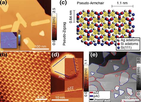 Figure 1 From Edge States In The Honeycomb Reconstruction Of Two