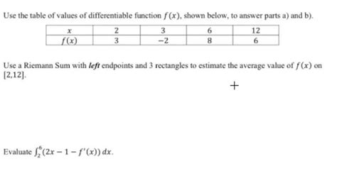 solved use the table of values of differentiable function