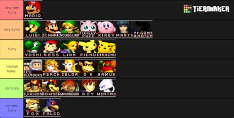 Create a Smash Melee Tier List - Tier Maker