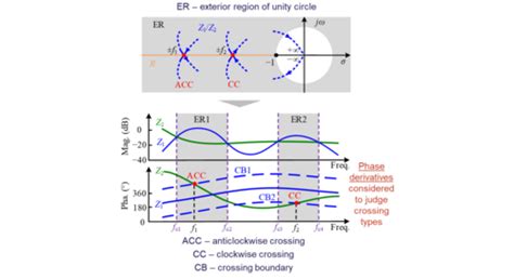 Impedance Based Analysis For Power Electronics Based Systems CSE