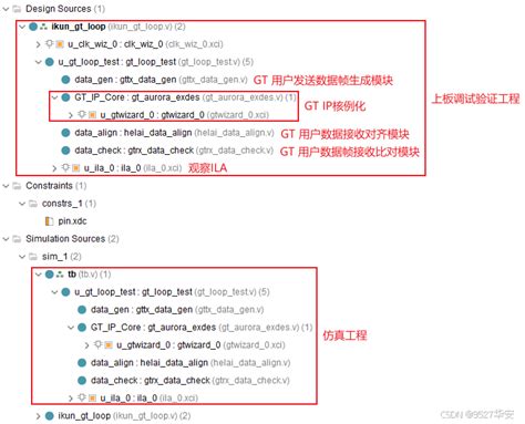 Fpga实现ultrascale Gth光口数据回环传输，基于aurora 8b10b编解码架构，提供2套工程源码和技术支持 知乎