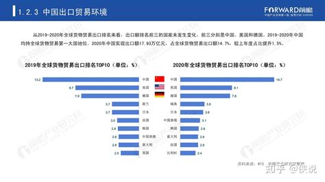 2022国产品牌出海报告：“乘风破浪”的国产品牌（前瞻） 知乎