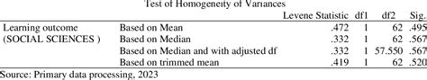 The Homogeneity Test On The Pre Test And Post Test Download