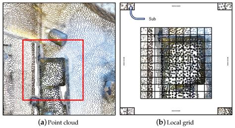 Remote Sensing Special Issue Advanced Technologies For Position And