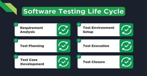 Top 10 Essential Manual Testing Tools For Qa Pros Full Scale