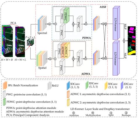 Remote Sensing Mdpi On Linkedin Hottopic