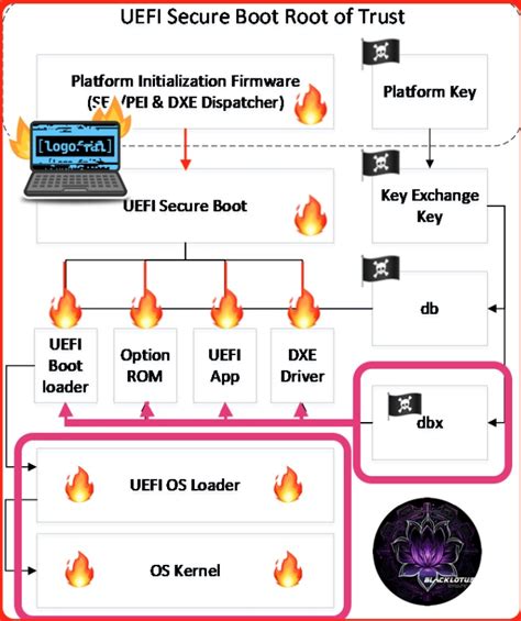 just about every windows and linux device vulnerable to new logofail