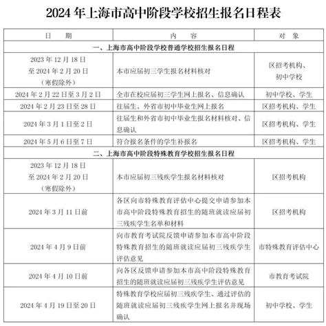 2024年上海中考报名时间为明年2月22日至3月2日进行初三信息